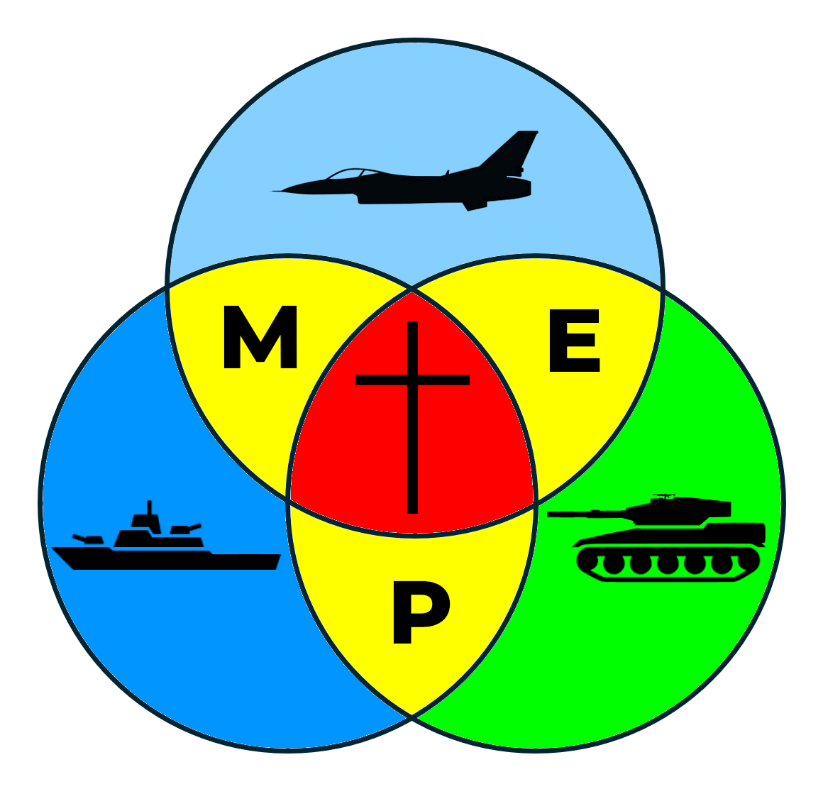Visão e estratégia - MEP Militares Evangélicos de Portugal